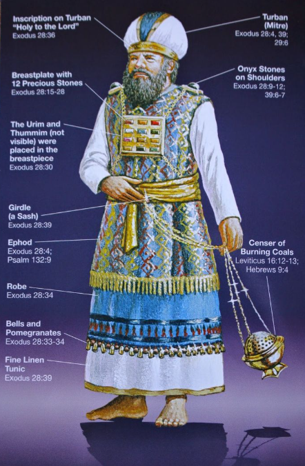 Read the Bible: Exodus 28 | The Master's Table